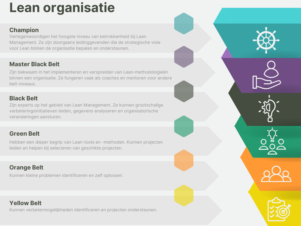 Blog: De Essentie van Lean Management - partzorg